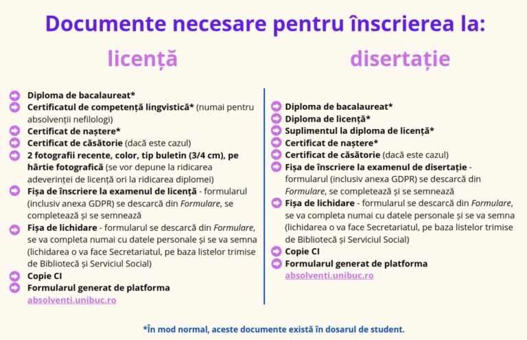 Examene licență și disertație, sesiunea iunie-iulie 2024 – Facultatea de Litere, Universitatea ...